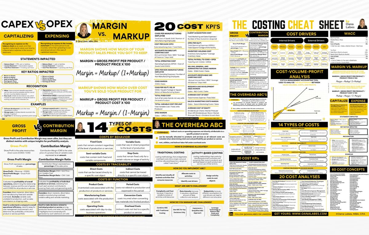 The Costing Bundle (with The Costing Cheat Sheet)